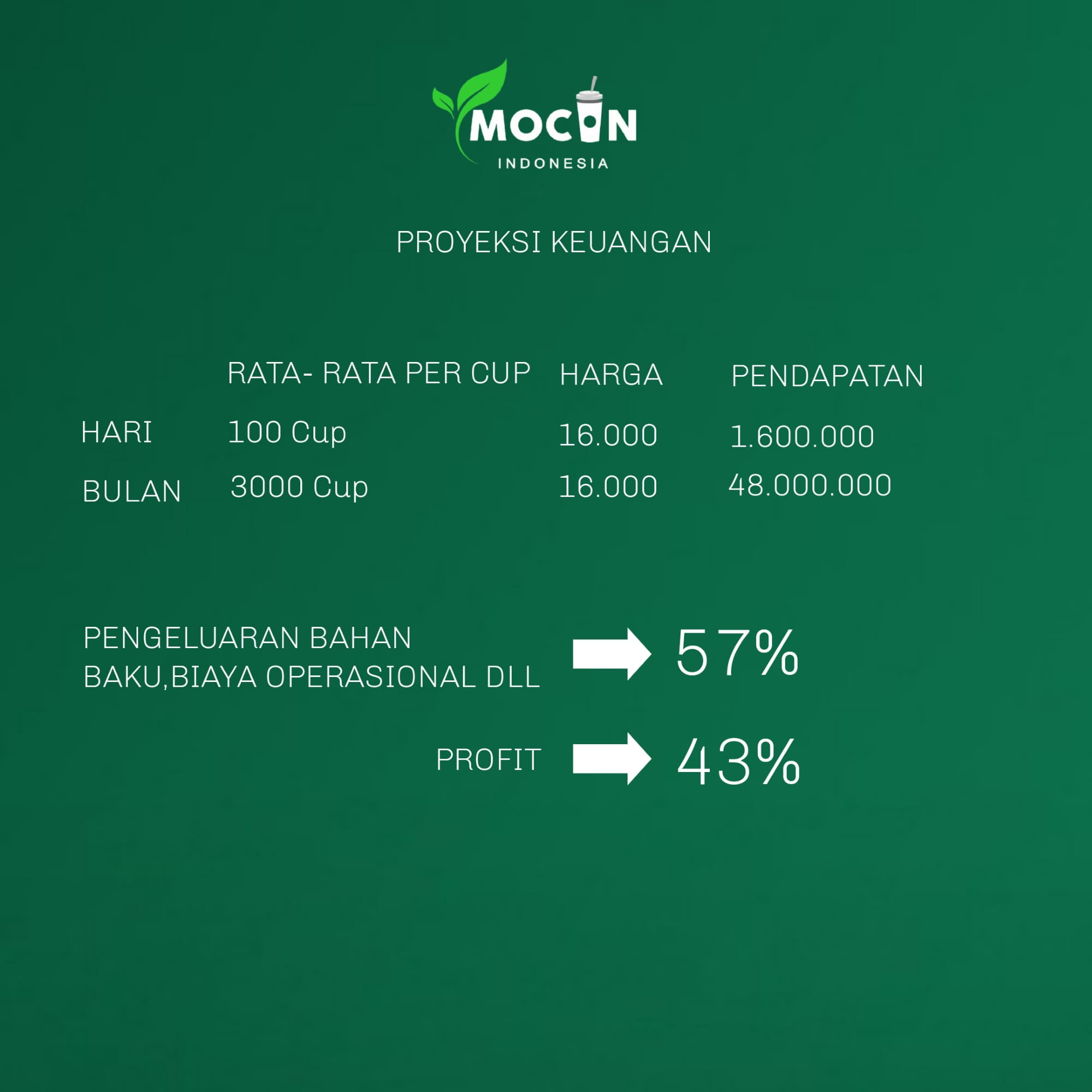MOCIN INDONESIA – Venture Grab