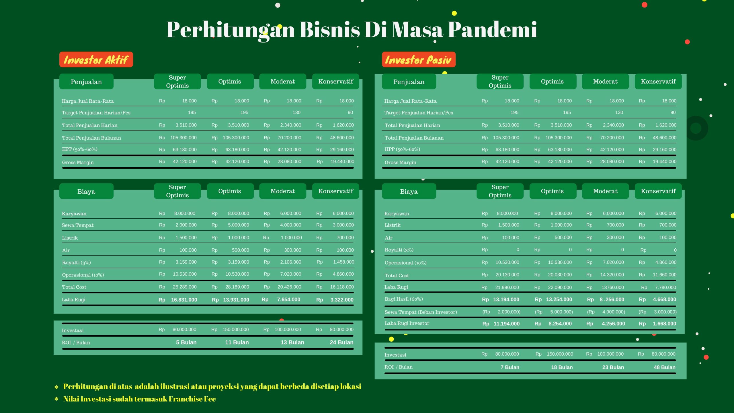 NASI AYAM TAMPOL INDONESIA – Venture Grab