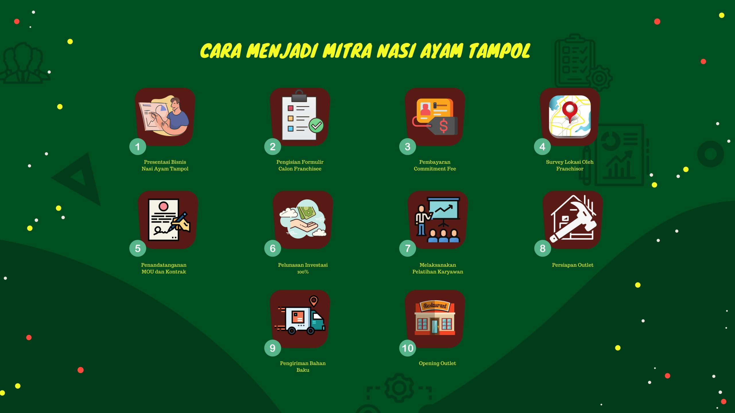 NASI AYAM TAMPOL INDONESIA – Venture Grab